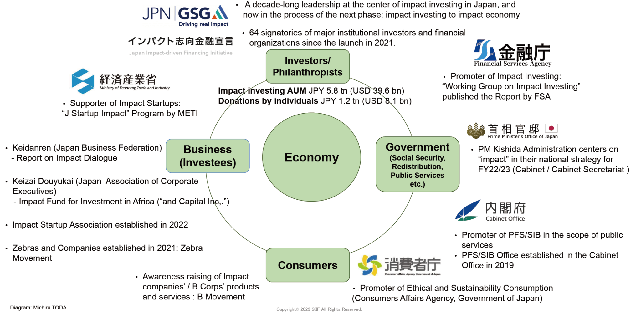 The Growing Momentum of Impact Investing and the Impact Economy in ...