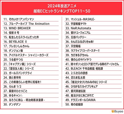 BEENOSが「越境EC×アニメ ヒットランキング2024」を発表 | BEENOS
