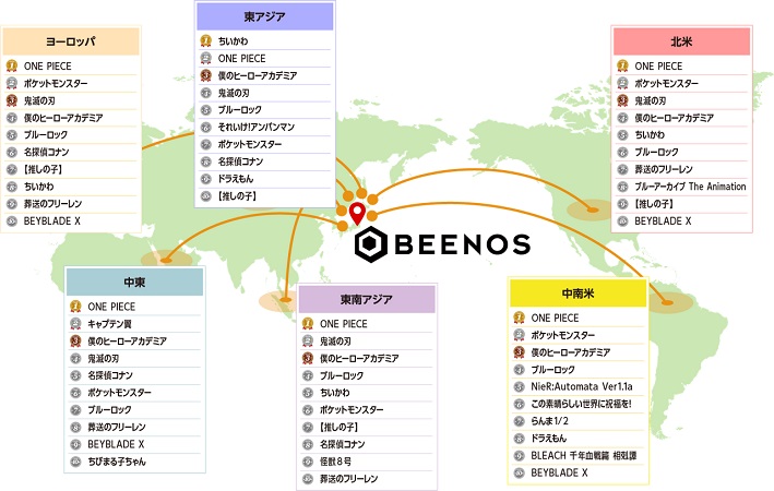 BEENOSが「越境EC×アニメ ヒットランキング2024」を発表 | BEENOS