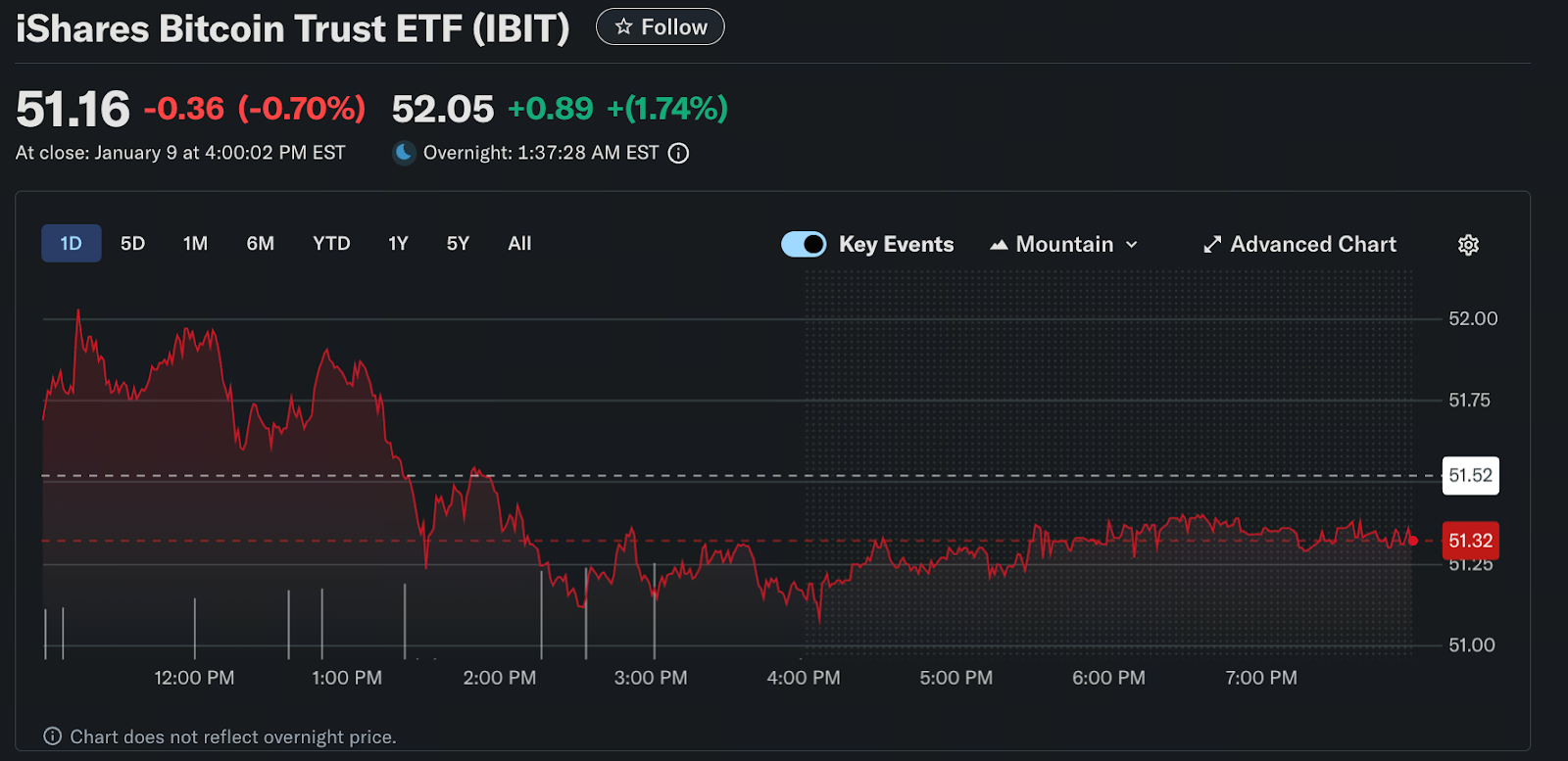 2026 IBIT ETF Price Trends and Market Dynamics: A Complete Analysis