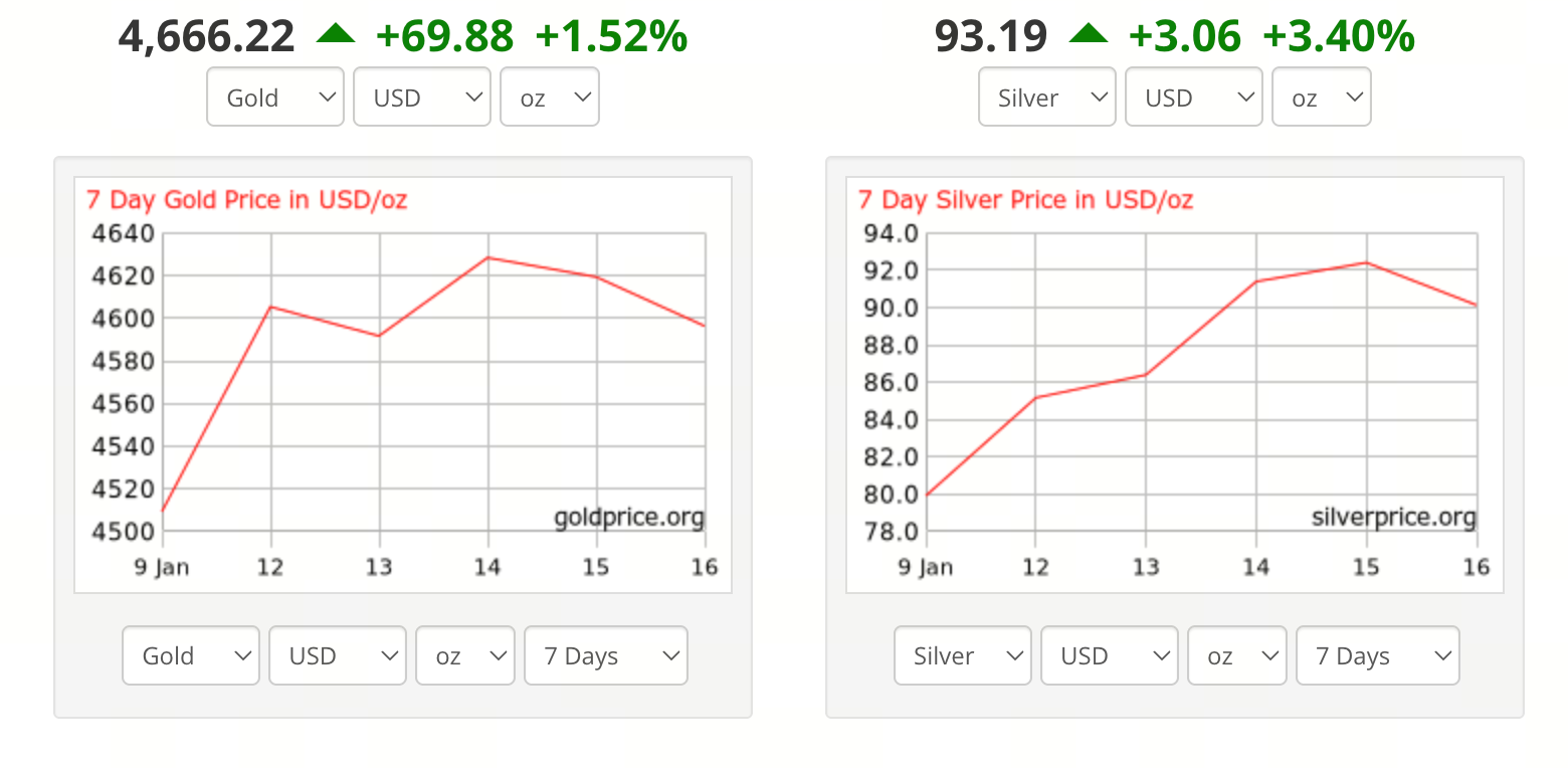 Gold and Silver Hit Record Highs as Gate Precious Metals Perpetual ...