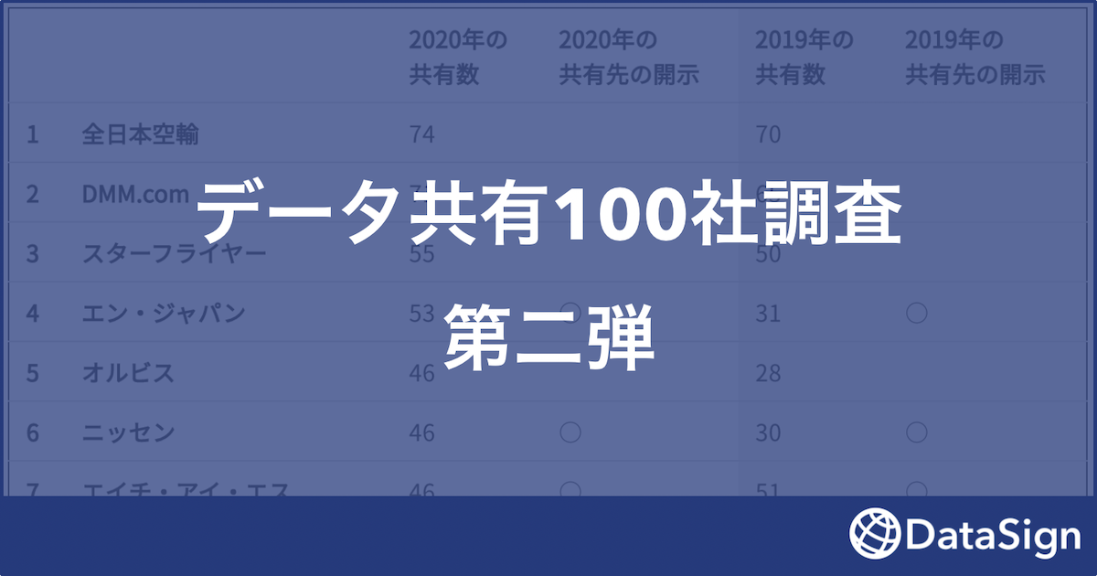 「データ共有100社調査」第二弾 | 株式会社DataSign