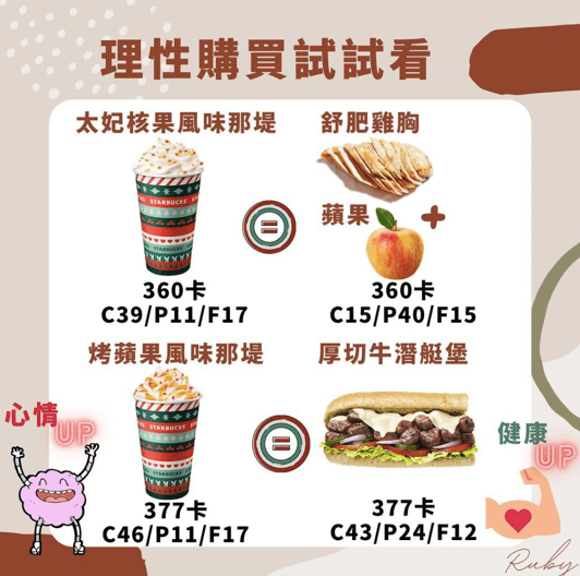 燕麥熱量高適合減肥嗎?營養師 1300 卡燕麥減脂菜單大公開!| Nuturefit營養專家|線上營養諮詢|營養菜單設計