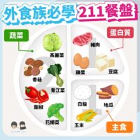 最適合新手 211 餐盤減肥法，211 餐盤配餐原則＆懶人菜單大公開！｜ Nuturefit 線上營養諮詢