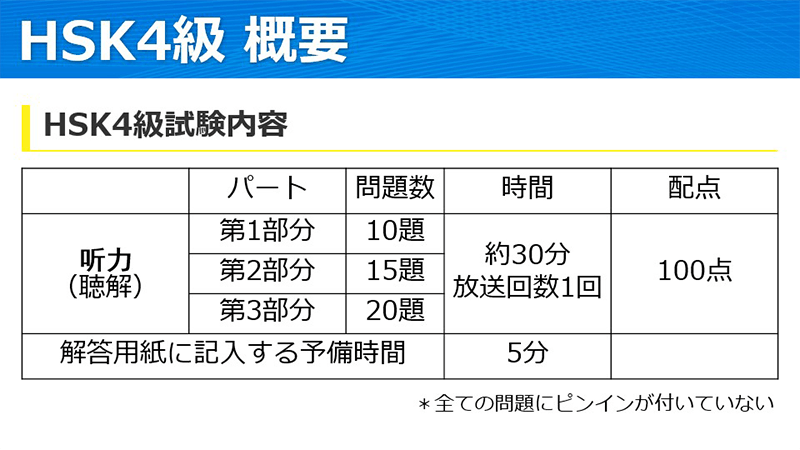 HSK4級試験のレベル | 講義動画 | HSK4級 | オンスク.JP