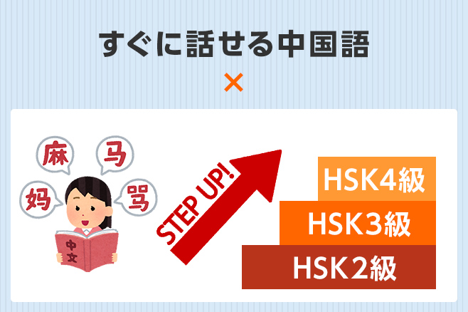 HSK4級講座、今すぐ無料体験 | オンスク.JP