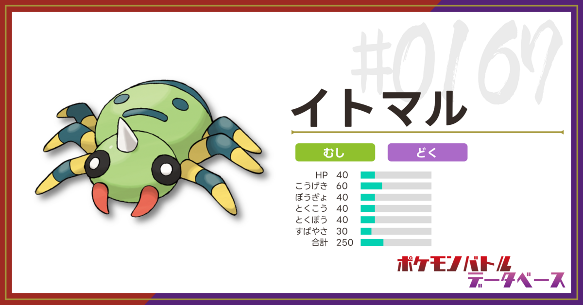 イトマルの使用率・上位構築・対策（シーズン35・ダブル）【ポケモンSV】 | ポケモンバトルデータベース スカーレット・バイオレット
