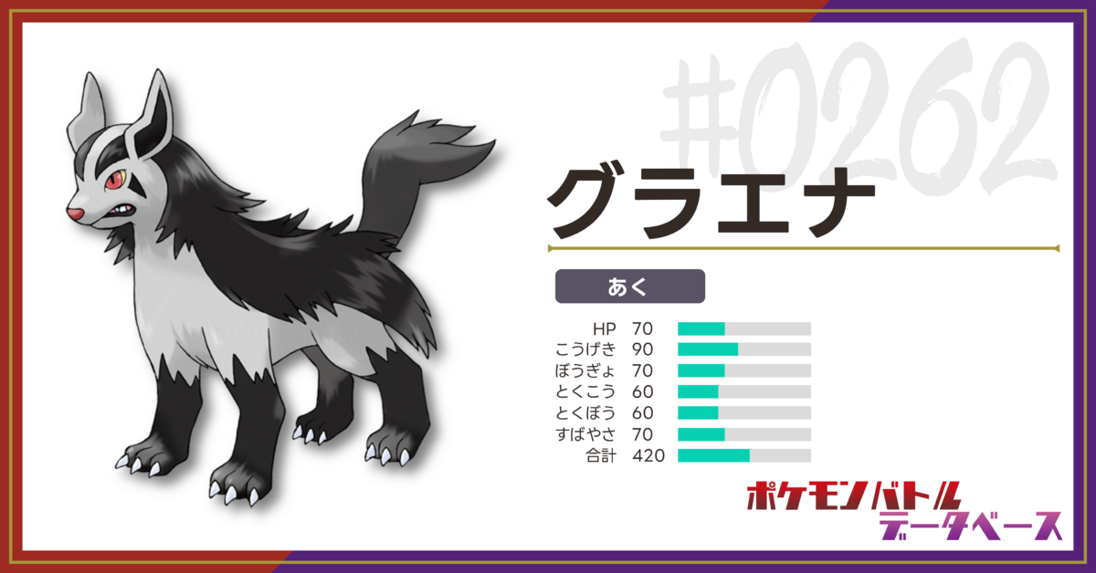 グラエナの使用率・上位構築・対策（シーズン32・シングル）【ポケモンSV】 | ポケモンバトルデータベース スカーレット・バイオレット