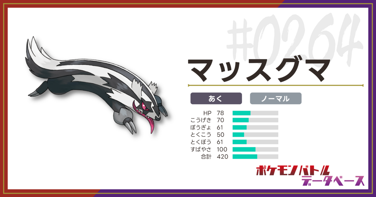 マッスグマ (ガラル)の使用率・上位構築・対策（シーズン28・シングル）【ポケモンSV】 | ポケモンバトルデータベース スカーレット・バイオレット