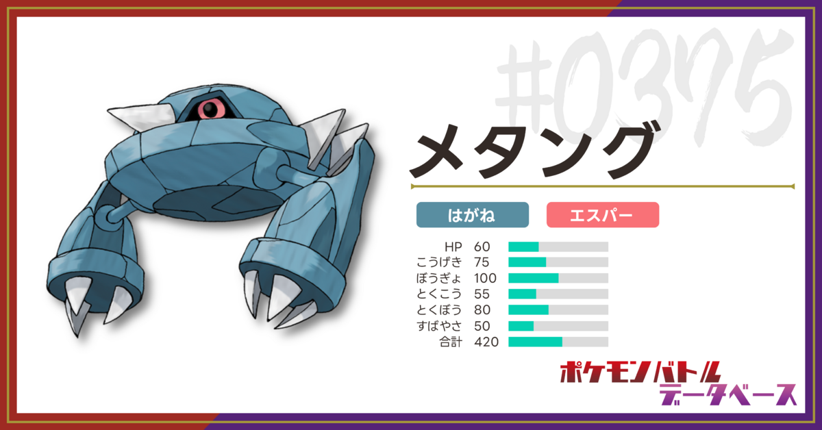 メタングの使用率・上位構築・対策（シーズン14・シングル）【ポケモンSV】 | ポケモンバトルデータベース スカーレット・バイオレット