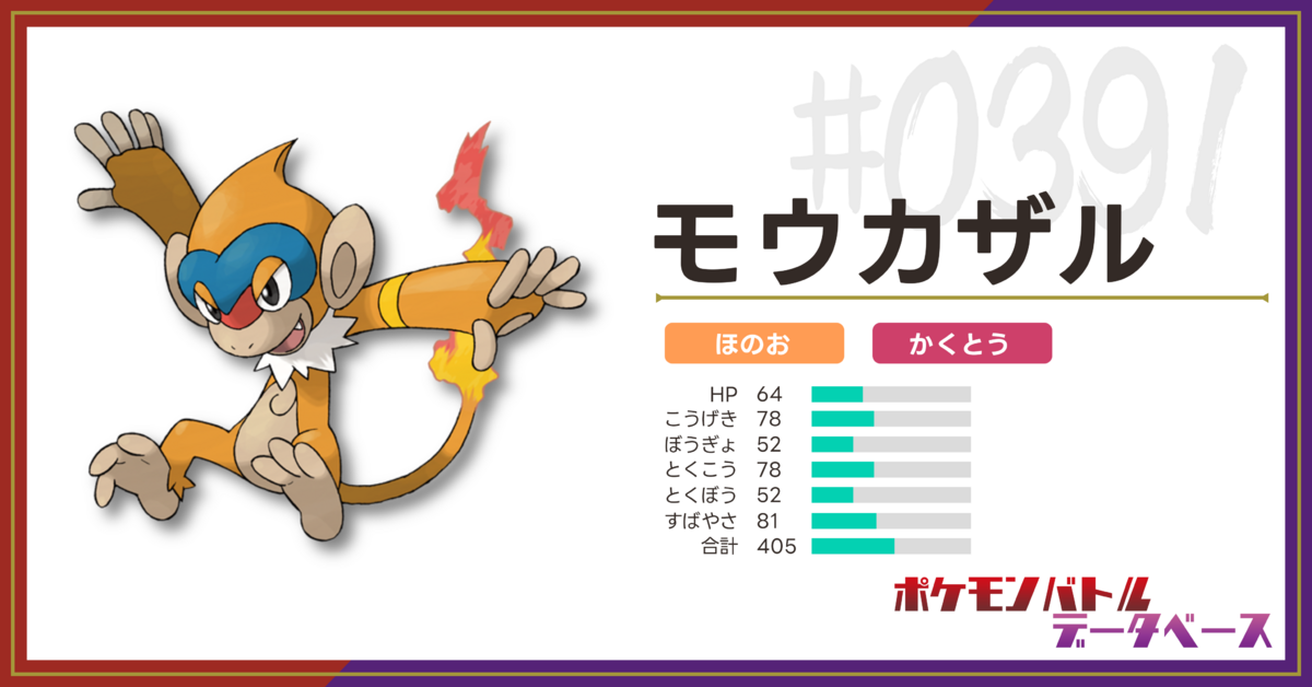 モウカザルの使用率・上位構築・対策（シーズン34・シングル）【ポケモンSV】 | ポケモンバトルデータベース スカーレット・バイオレット