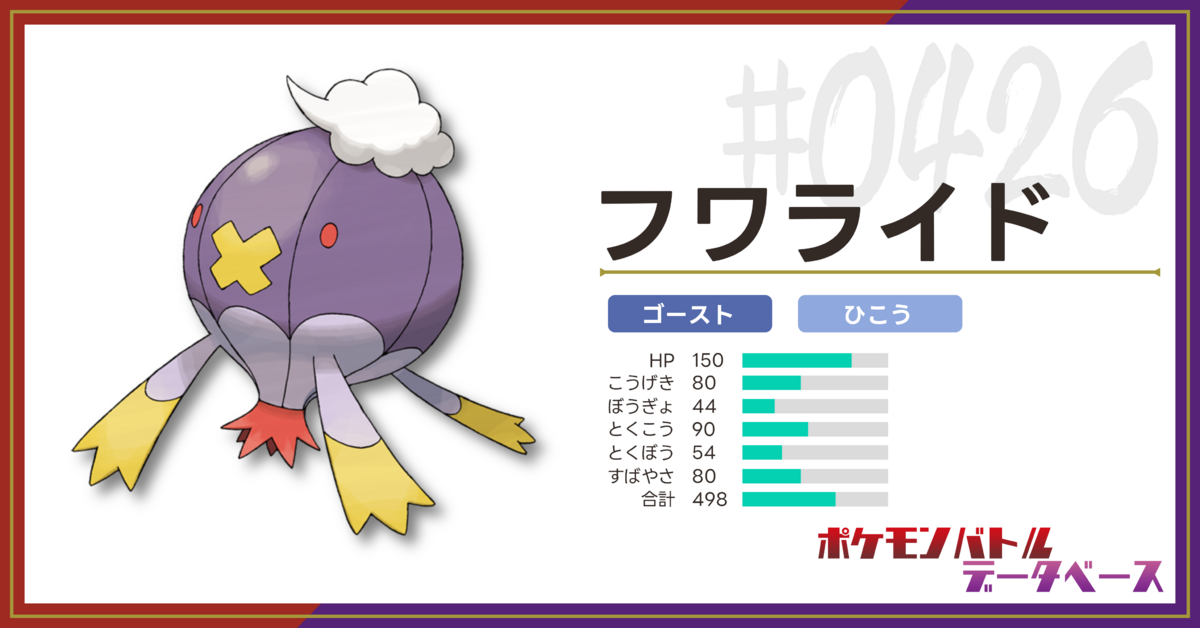 フワライドの使用率・上位構築・対策（シーズン24・シングル）【ポケモンSV】 | ポケモンバトルデータベース スカーレット・バイオレット