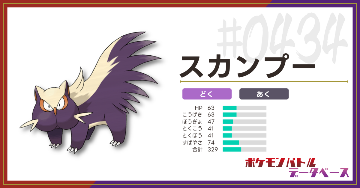 スカンプーの使用率・上位構築・対策（シーズン12・シングル）【ポケモンSV】 | ポケモンバトルデータベース スカーレット・バイオレット