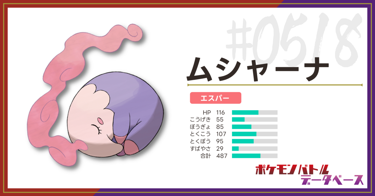 ムシャーナの使用率・上位構築・対策（シーズン28・シングル）【ポケモンSV】 | ポケモンバトルデータベース スカーレット・バイオレット