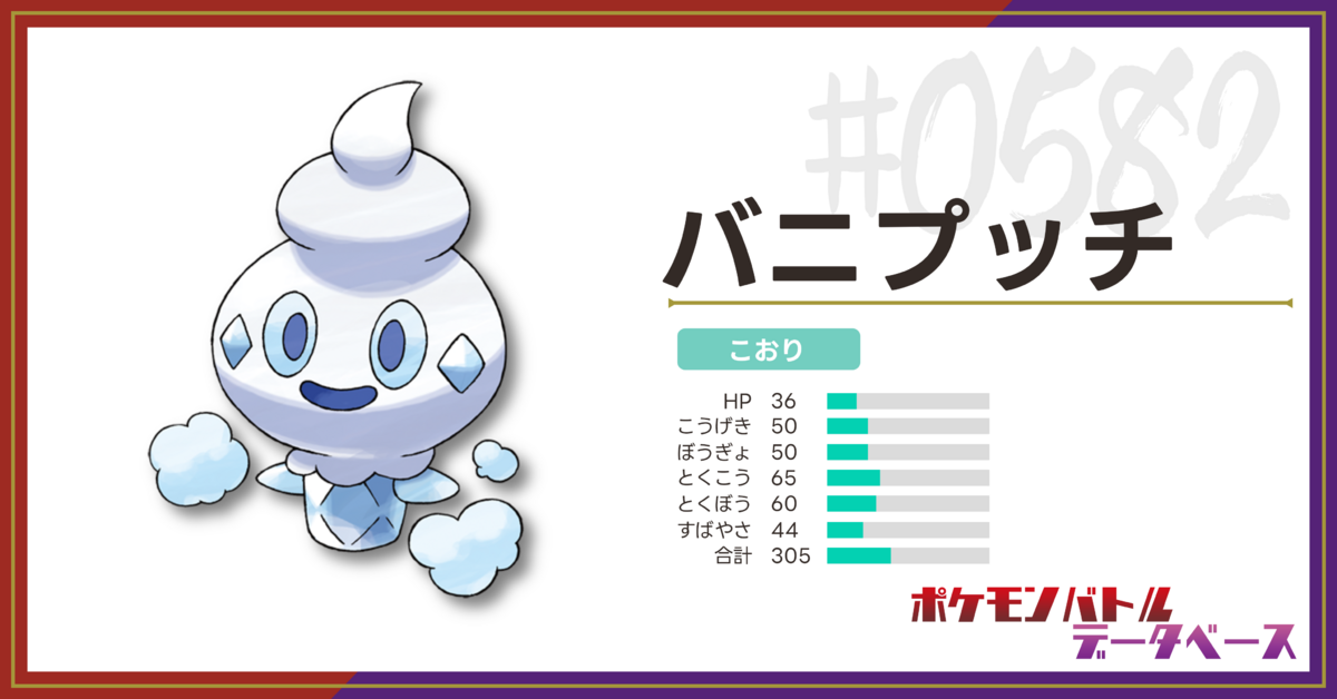 バニプッチの使用率・上位構築・対策（シーズン33・シングル）【ポケモンSV】 | ポケモンバトルデータベース スカーレット・バイオレット