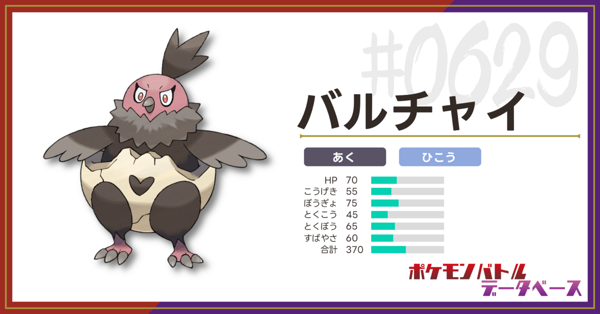 バルチャイの使用率・上位構築・対策（シーズン36・シングル）【ポケモンSV】 | ポケモンバトルデータベース スカーレット・バイオレット