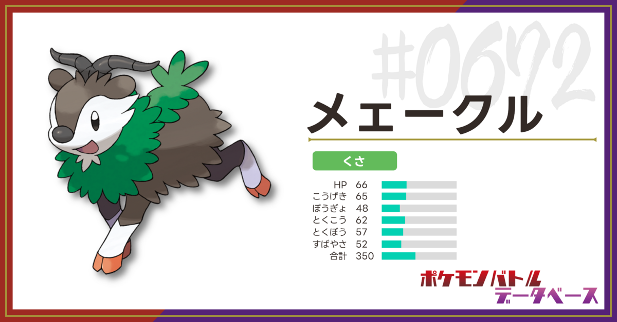 メェークルの使用率・上位構築・対策（シーズン34・シングル）【ポケモンSV】 | ポケモンバトルデータベース スカーレット・バイオレット