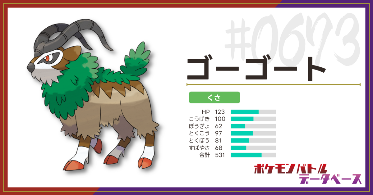 ゴーゴートの使用率・上位構築・対策（シーズン22・ダブル）【ポケモンSV】 | ポケモンバトルデータベース スカーレット・バイオレット