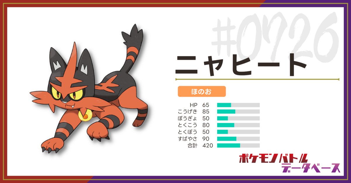 ニャヒートの使用率・上位構築・対策（シーズン35・シングル）【ポケモンSV】 | ポケモンバトルデータベース スカーレット・バイオレット