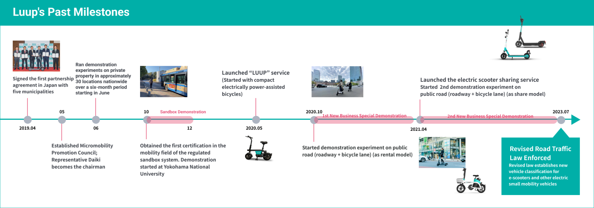 English | Luup（ループ）