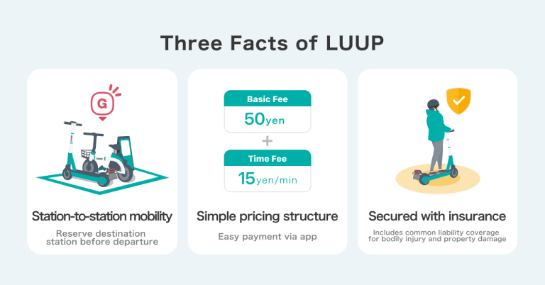 English | Luup（ループ）