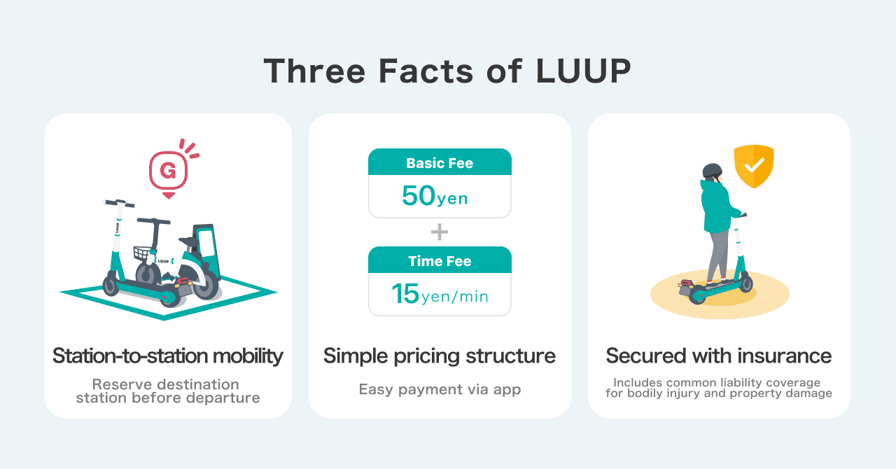 English | Luup（ループ）