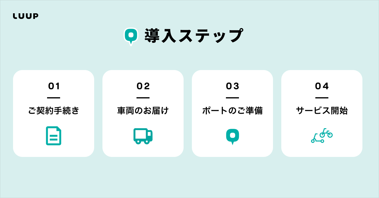 Luup、新サービス「LUUP for Community」の本格提供および申し込み受付を開始自治体・企業・団体による「LUUP」の地域導入 ...