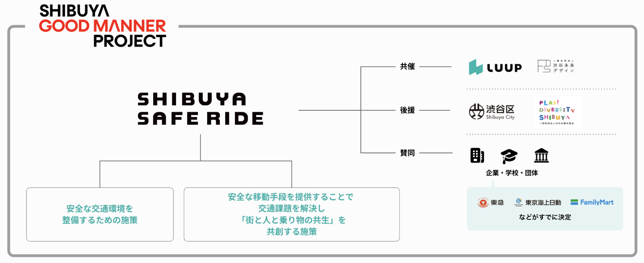 安全な移動を基盤とした「街と人と乗り物の共生」を目指し「Shibuya Safe Ride Project」を発足 | Luup（ループ） | 電動キックボードシェア/シェアサイクルアプリ