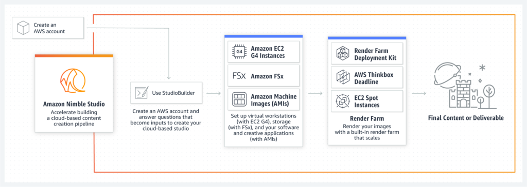Media & Streaming Services - Nextlink | AWS’s Official Preferred Recommended Agent