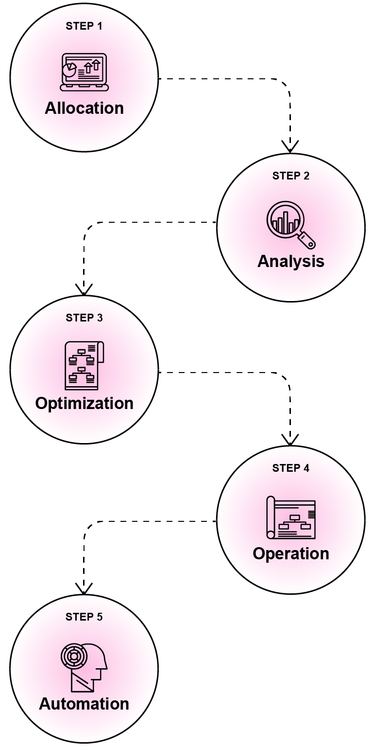 Elevating Cloud Management with Intelligence - Nextlink 博弘雲端科技
