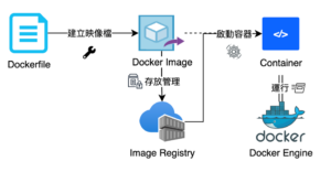 Docker是什麼？比較虛擬機與Docker差異，揭露5個Docker好處！ - Nextlink 博弘雲端科技