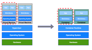 Docker是什麼？比較虛擬機與Docker差異，揭露5個Docker好處！ - Nextlink 博弘雲端科技