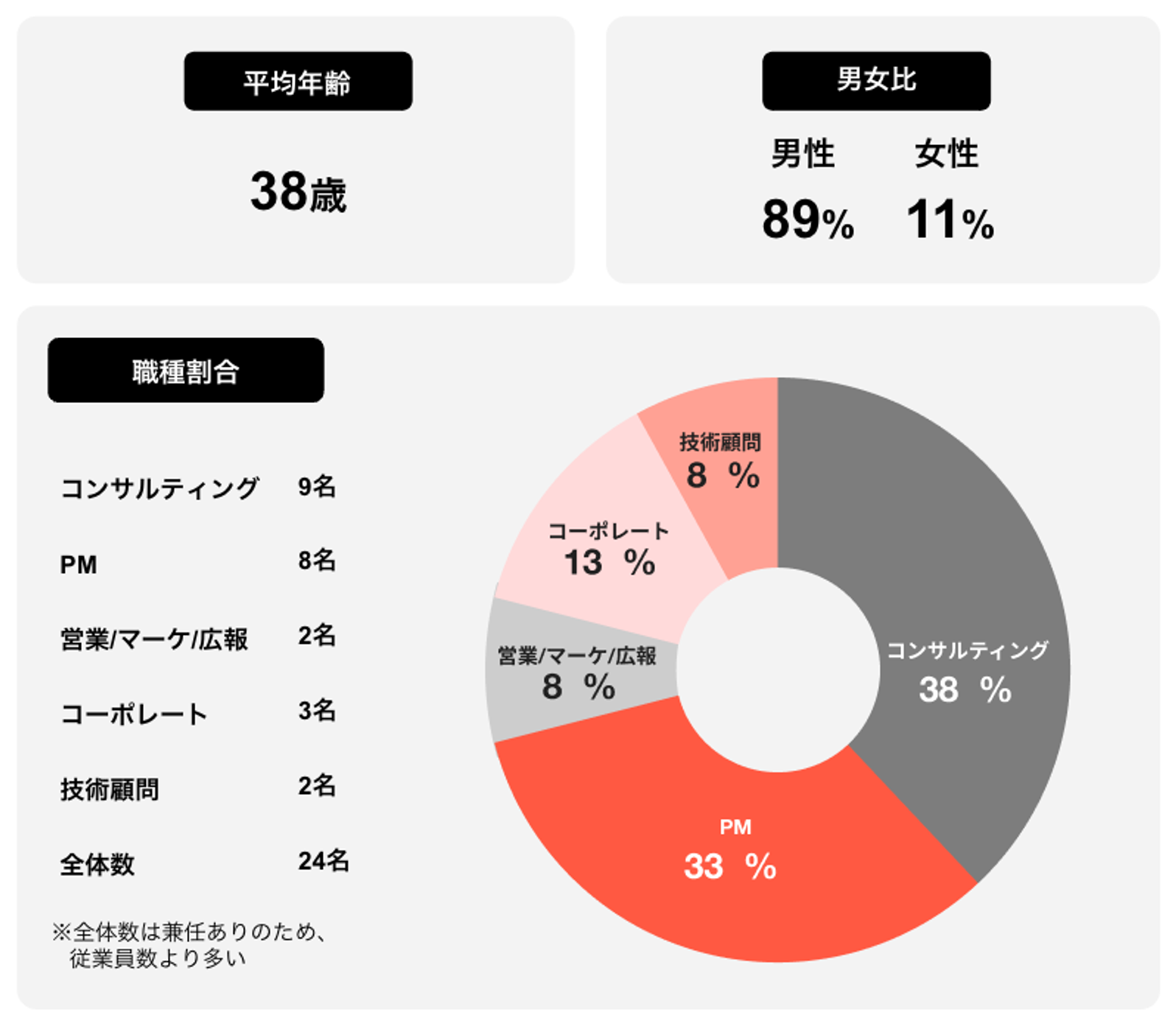 Initial Engine 採用ページ