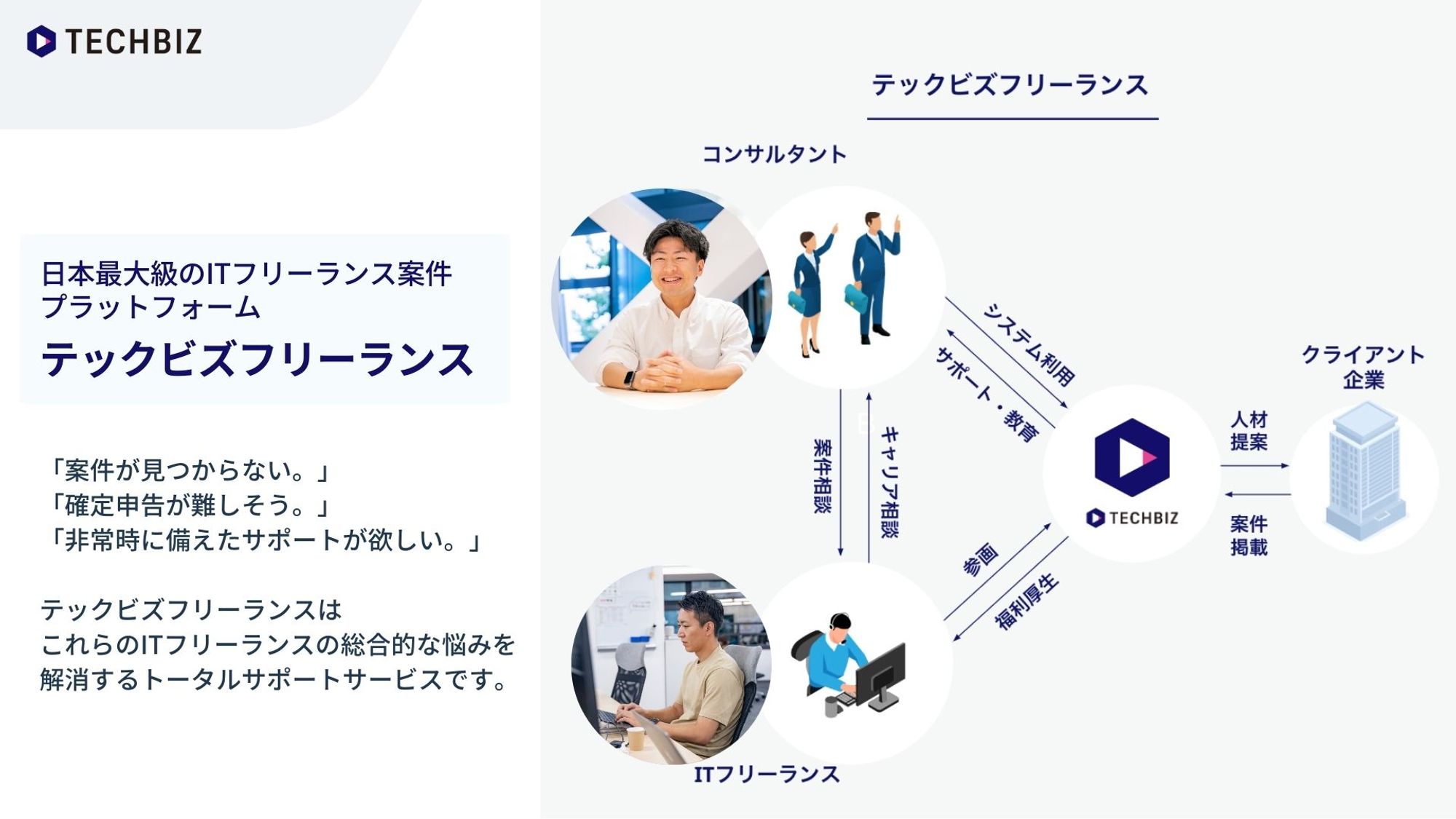 TECHBIZ 採用情報