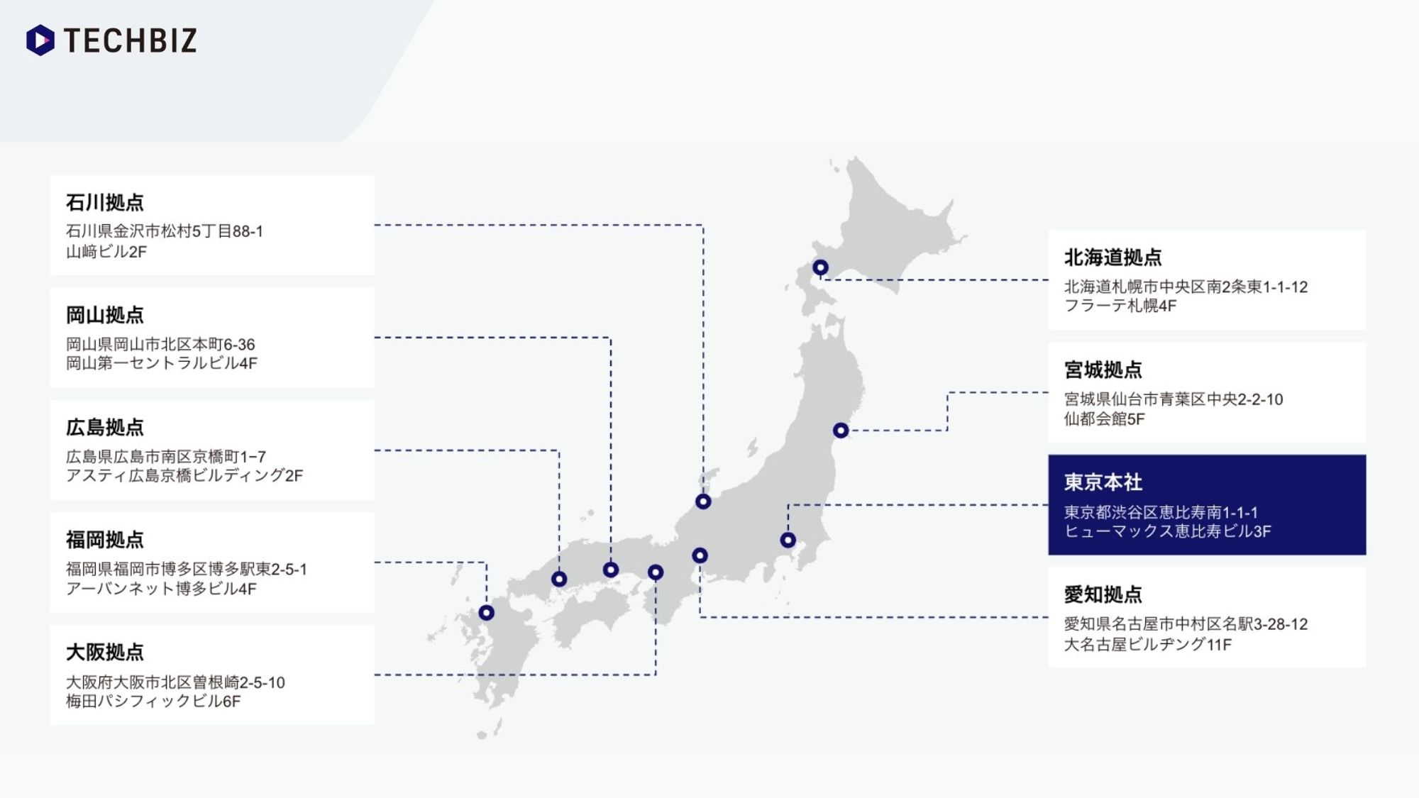 TECHBIZ 採用情報