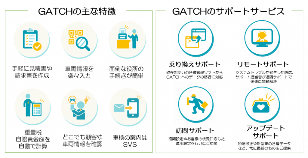 自動車整備工場向けソフトウェア「GATCH」 導入ユーザー数2,500アカウント突破 - プレミアグループ