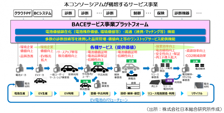 BACEコンソーシアムに加盟 - プレミアグループ